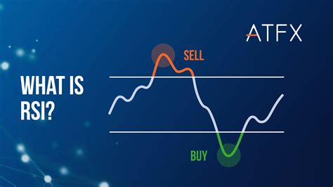 What Is Relative Strength Index Rsi And How To Trade With Rsi