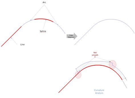 Smooth Curves Ptc Community