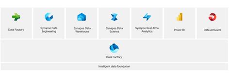Microsoft Fabric And Purview The Ultimate Duo For Advanced Data Governance