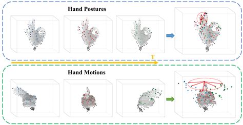 Figure 1 From Flickernet Adaptive 3d Gesture Recognition From Sparse
