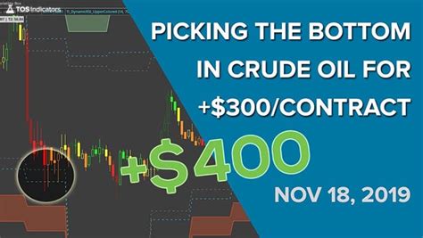 Volatility Box November 18 2019 For Thinkorswim