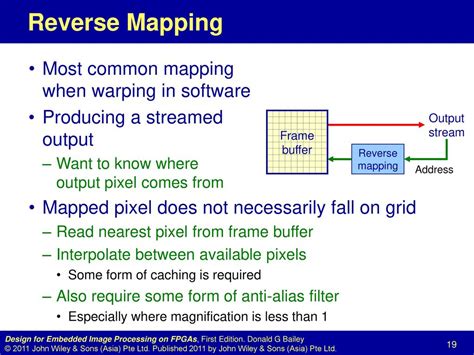 Design For Embedded Image Processing On Fpgas Ppt Download