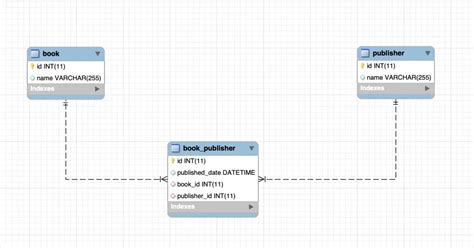 Troubleshooting Lazy Loading In Spring Data Jpa Whats Really Going On By Pranav Barot Medium