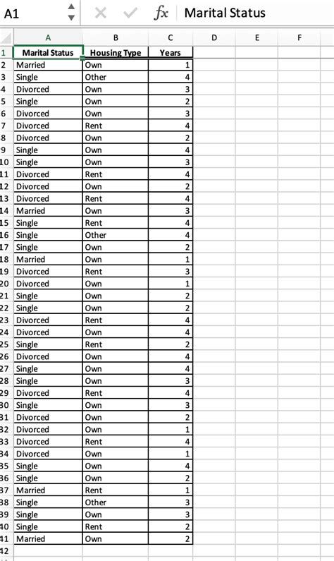 Solved Use A Pivottable To Construct A Cross Tabulation For