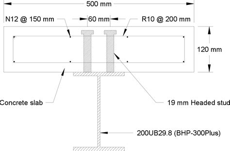 Figure 1 10 From The Effects Of Partial Shear Connection On Composite Steel Concrete Beams