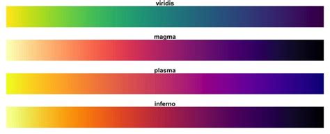 Viridis Color Palette
