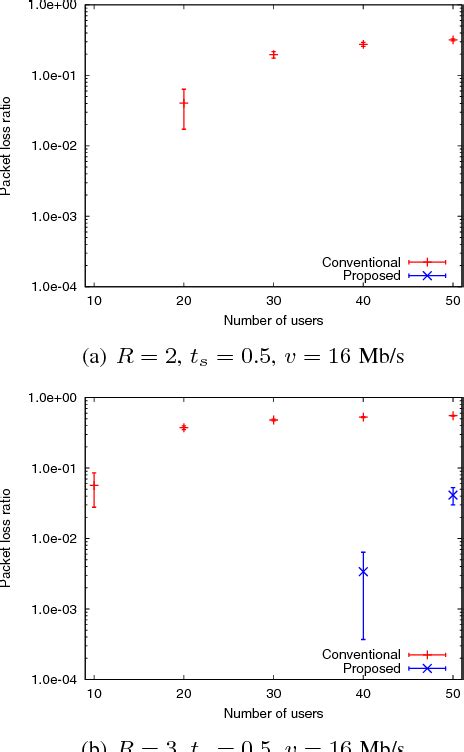 Figure 10 From An Effective Simple Method To Reduce Bandwidth Usage Over An Access Link In Iptv
