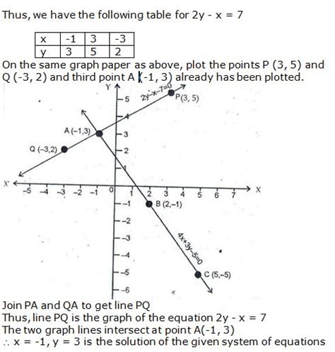 Rs Aggarwal Solutions Class 10 Chapter 3 Linear Equations In Two Variables Cbse Library