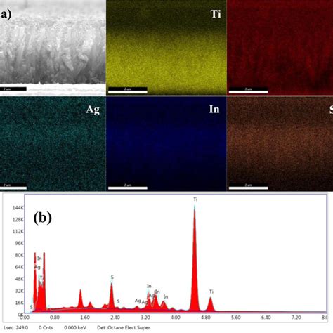 A Eds Elemental Map Of Ag Agins2 120 S In2s3 Tnr B Eds Spectrum Download Scientific