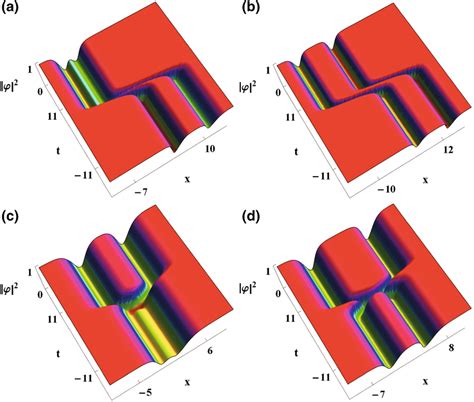 The Anti Dark Solitons Via The Two Soliton Solution Of Eq 6 On The