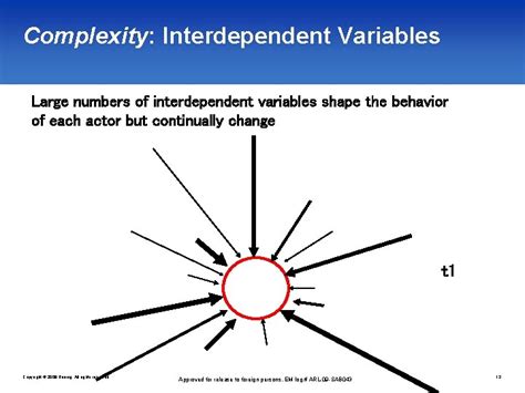 Wicked Problems And Comprehensive Thinking In Dr Ed