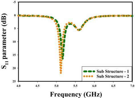 Sub Structure 1 Bottom Patch Standalone Download Scientific Diagram