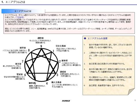 研修プログラム｜ビジネスエニアグラム研修のパイオニア 株式会社ヒューマックス