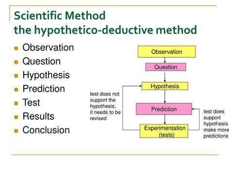 Introduction Ppt Download