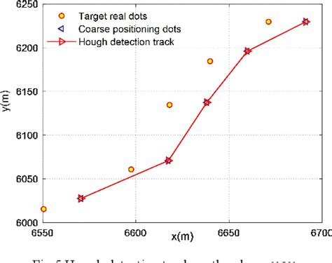 Figure 1 From A Passive Sonar Buoy Underwater Maneuvering Weak Target Adaptive Detection Method