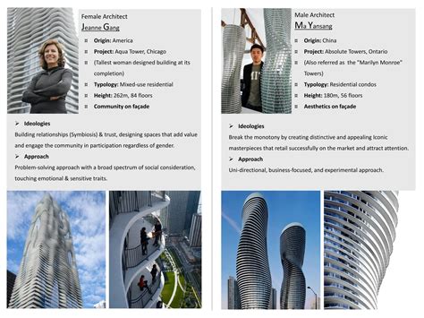 Gender Equity In Architecture Cultural Anthropology In Design Ideologies PPT