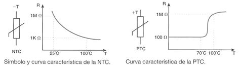 Termistor NTC Y PTC Como Sensor De Temperatura Maykol Rey OFF