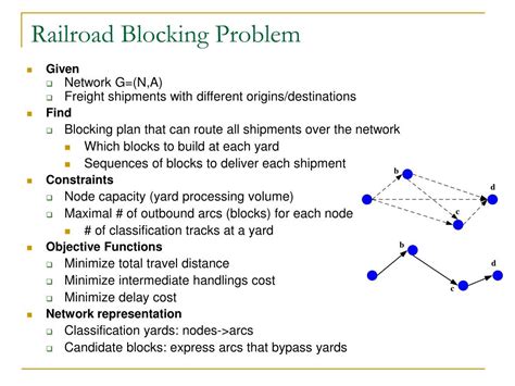 Ppt Operations Research Models For Railroad Routing And Scheduling Problems Powerpoint