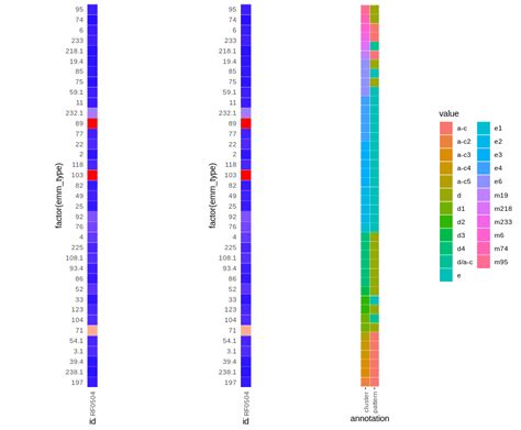 R How Can I Plot Two Geomtile Next To Each Other So They Align As In