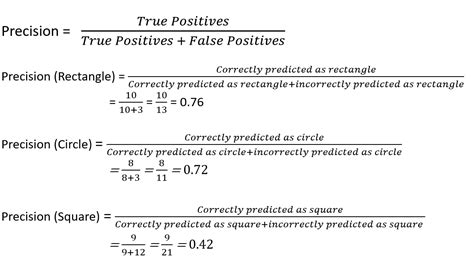 Testers Guide For Testing Machine Learning Models By Mukund Billa