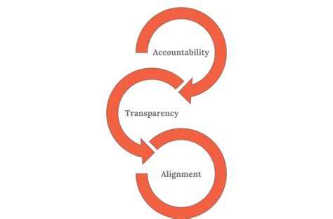 How To Build A Successful PMO From Scratch ProdSens Live