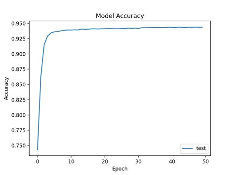 Data Analysis And Visualization Python Omar Ghaffar Ai Or