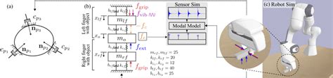 modal based simulation framework of active acoustic sensing for robot
