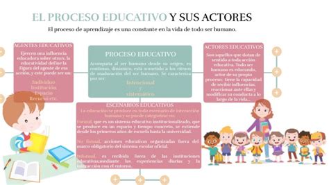 EL PROCESO EDUCATIVO Y SUS ACTORES