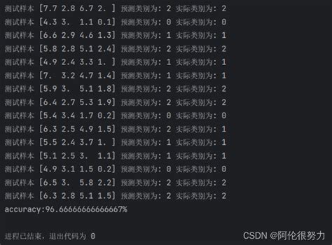 机器学习 Knn算法（手写实现）pythonpython Knn自写 Csdn博客
