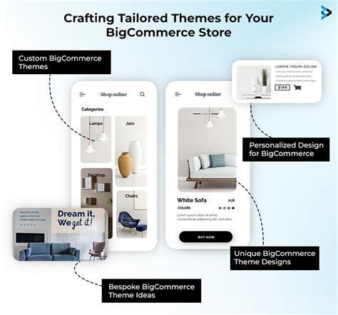 How Bigcommerce And Ai Synergize To Elevate Ecommerce