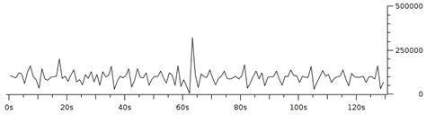The Effect Of FPS Resolution And Bitrate Settings On The Resulting