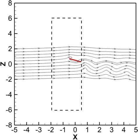 schematic of a rectangular control volume download scientific diagram