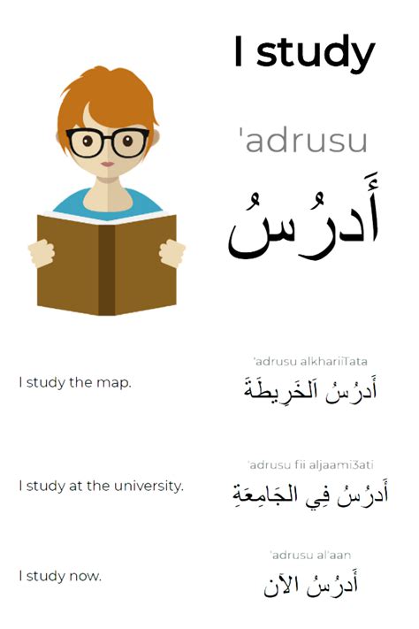 The Arabic Verb I Study And Examples Of Arabic Sentences Where The