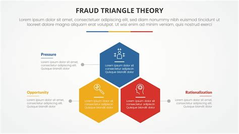 Premium Vector Fraud Triangle Theory Template Infographic Concept For