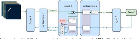 Figure 6 From Low Precision Floating Point For Efficient On Board Deep Neural Network Processing
