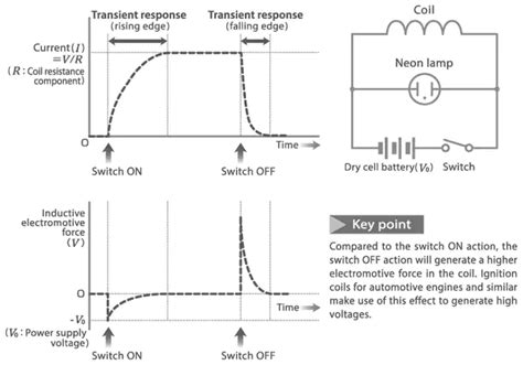 Turning Onoff An Inductive Coil In Matlab Simulink Rmatlab