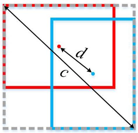 Remote Sensing Free Full Text Real Time Detection Of Winter Jujubes Based On Improved Yolox