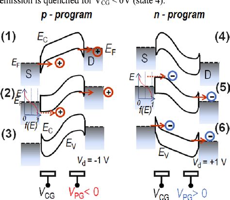 figure 1 from reconfigurable nanowire electronics — device principles