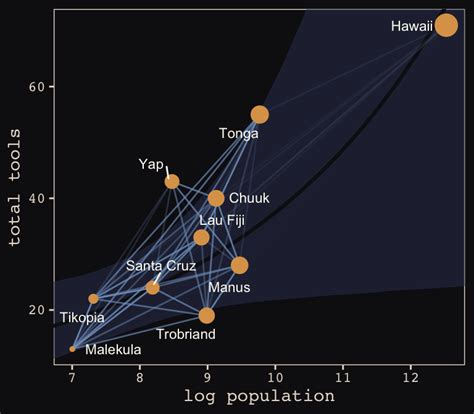 13 Adventures In Covariance Statistical Rethinking With Brms Ggplot2