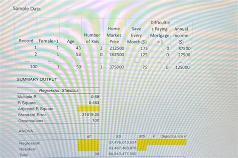 1 Obtain Degrees Of Freedom 1 Df1 For Regression