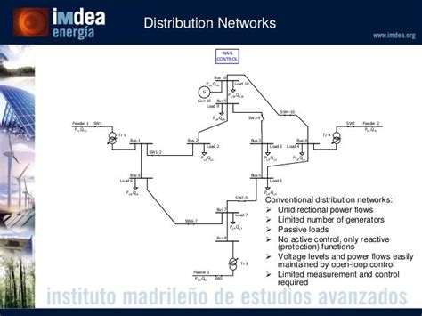 Smart Energy Management Algorithms
