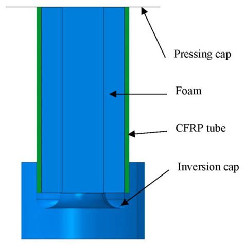 Materials Free Full Text Crash Performance Of Inward Inverting