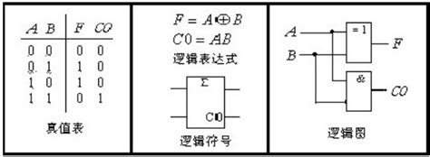 Vhdl语言基础 Vhdl程序的基本结构与主要构件 Csdn博客