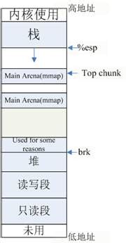 Cpp Backend Awsome Blog No Glibc Md At Main Voice Cpp