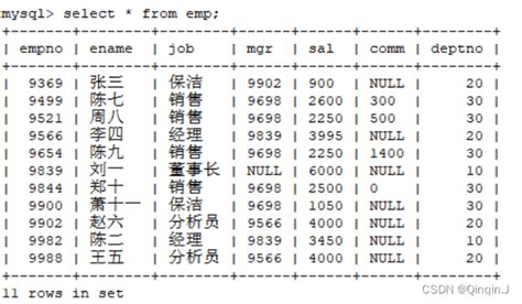 Mysql学习总结（高级查询中的聚合函数、分组查询、排序查询、限量查询、内置函数）聚合函数中用于对指定字段中的值进行累加并且在数据累加时