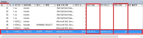 Sql Server