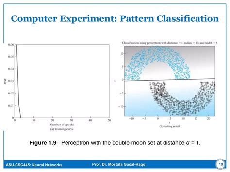 Neural Networks Rosenblatts Perceptron Ppt