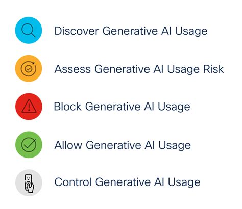Generative Ai Cybersecurity Risks And Rewards Cisco Umbrella
