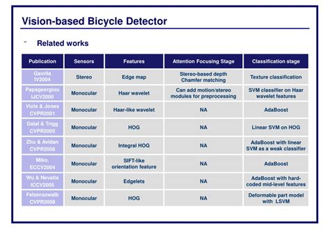 Ppt Vision Based 3d Bicycle Tracking Using Deformable Part Model