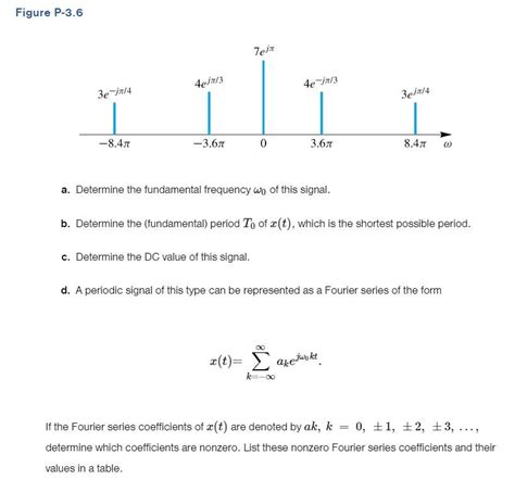 Solved Shown In Fig P Is A Spectrum Plot For The Per